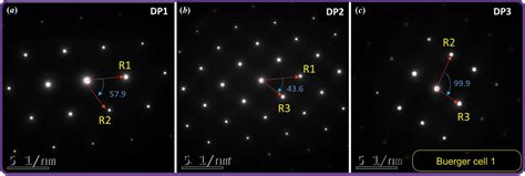 Iucr Identification Of The Bravais Lattice And Cell Parameters Through Qu­antitative Model