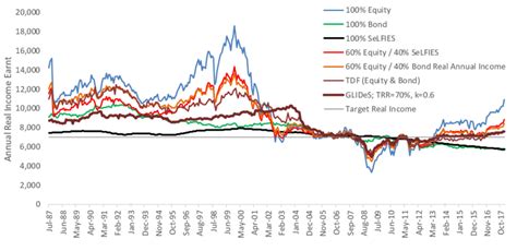A Comparing The Results Of Different Strategies And Picking The