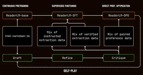 Readerlm V2：前沿小型语言模型，实现html到markdown和json的转换 知乎