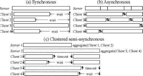 figure 1 from a blockchain system for clustered federated learning with
