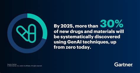 Carolina Herrera On Linkedin Emerging Tech Top Use Cases For Generative Ai Gartner