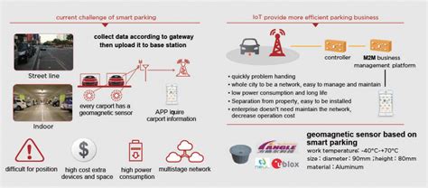 Aod Intelligent Lightning Control System