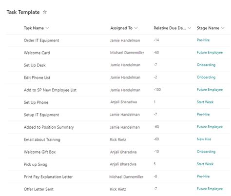 Onboarding Employees With SharePoint And Power Automate DMC Inc