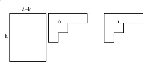 Figure 1 From Combinatorics Of Truncated Random Unitary Matrices Semantic Scholar