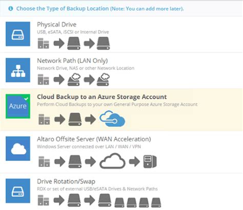 Hornetsecurity Altaro VM Backup Consulting And Support Services For Affordable And Reliable