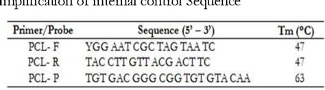 Table 1 From High Throughput Dna Dna Microarray Chip Strategy For