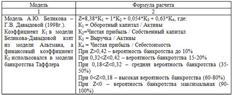 Оценка финансовых рисков предприятия Научно исследовательский журнал