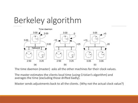 Ppt Time In Distributed Systems Powerpoint Presentation Free