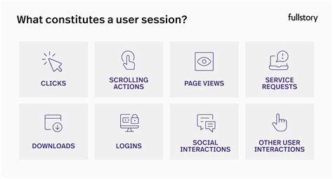 user sessions definitions how to track and analyze them fullstory