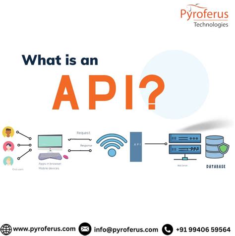 Pyroferus Softwaretesting Qualityassurance Apitesting Integration Softwaredevelopment