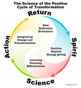 Positive Community Norms Influence The Choice