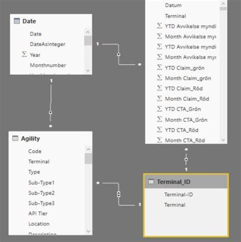 solved kpi indicator microsoft fabric community