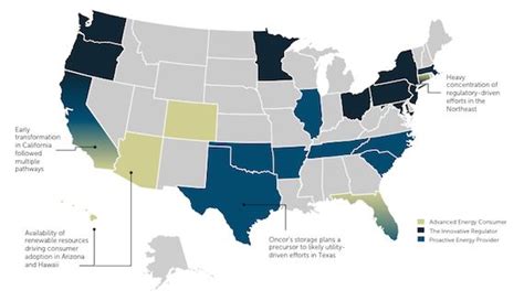 Evolution Of The Grid Edge
