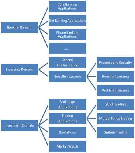 Top 5 Aspects To Consider When Testing Financial Applications Aspire