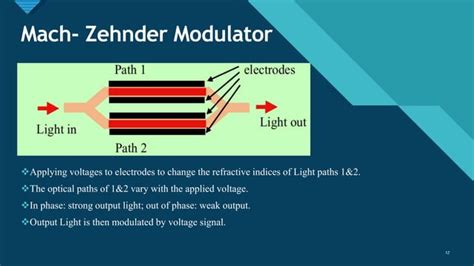 Modulation Formats Direct And External Modulation Pptx