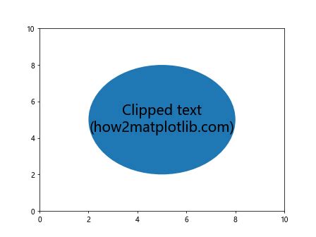Matplotlib pyplot text 函数在图表中添加文本的强大工具 极客教程