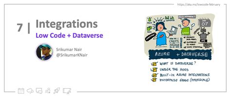 Dataverse Do More With Data For Less Low Code Fusion Dev