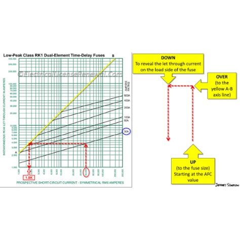 Understanding Current Limiting Breakers And Fuses A Guide To Ratings And Protection Dadao