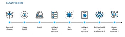 干货！devops高薪高需求，一篇文章为你打开澳洲it求职路上新大门 澳洲匠人学院