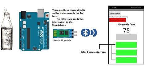 Water Level Measurement System Based On Arduino And Smartphone