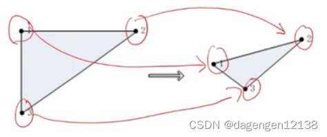 【c Opencv】图像变换：连接、尺寸、翻转、旋转、仿射变换copencv实现图像连接 Csdn博客