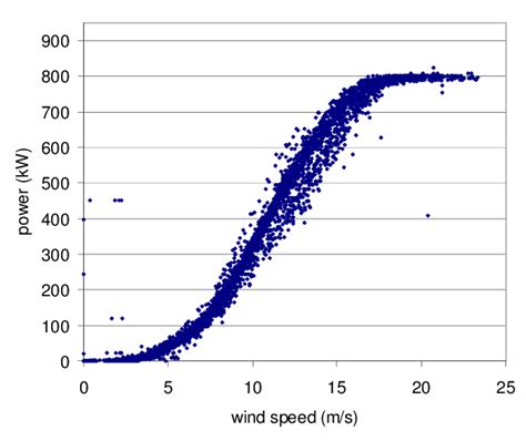 Data Set After Applying The Filtering Method 2 Download Scientific Diagram
