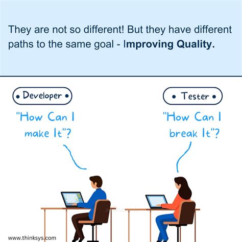 Thinksys Inc On Linkedin Programming Developer Team