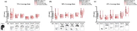 epes of initial alignment and subsequent icp registration with