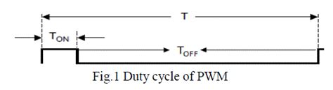 Fpga Based Soft Ip Design For Reconfigurable High Resolution Dac Open