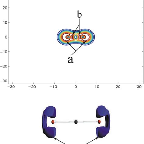 Dftlda Representation Of The Elf For The Ground State Of Co2 Download Scientific Diagram