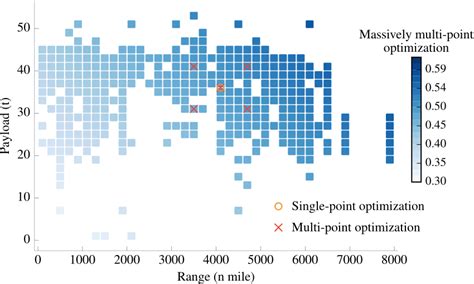 lift coefficient constraints in the single point multipoint and