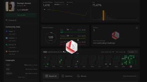 Dastagir Ahmed On Linkedin Hey Connections 🌟 Celebrating A Month Of Learning And Growth