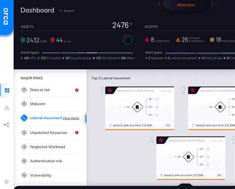 Complete Cloud Infrastructure Security In Minutes Orca Security