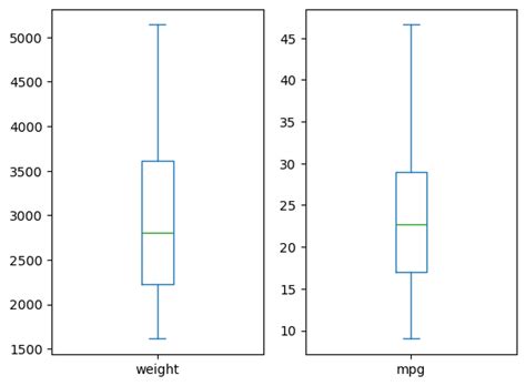 pandas dataframes an in depth guide trenton mckinney