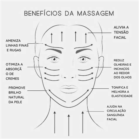 Descubra Os Incr Veis Benef Cios Da Massagem Facial Para Uma Pele Bonita E Radiante Segue O