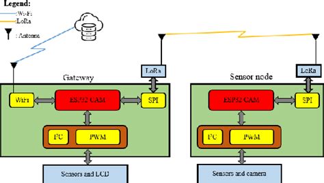 Figure 2 From Telkomnika Telecommunication Computing Electronics And