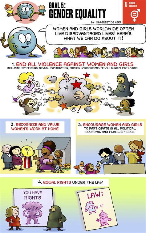05 Gender Equality G5 Global Citizenship Research At International