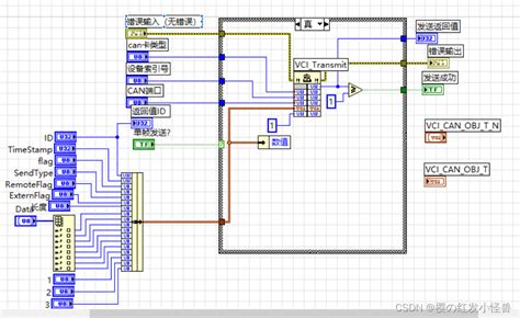 周立功can通信 Labview（二）labview Can通讯例程 Csdn博客