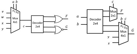 Solved Decoder And Mux 4x1 Find G And F V 0 W 0 X 1 Y 1 Chegg Com