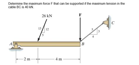 Solved Determine The Maximum Force F That Can Be Supported If The