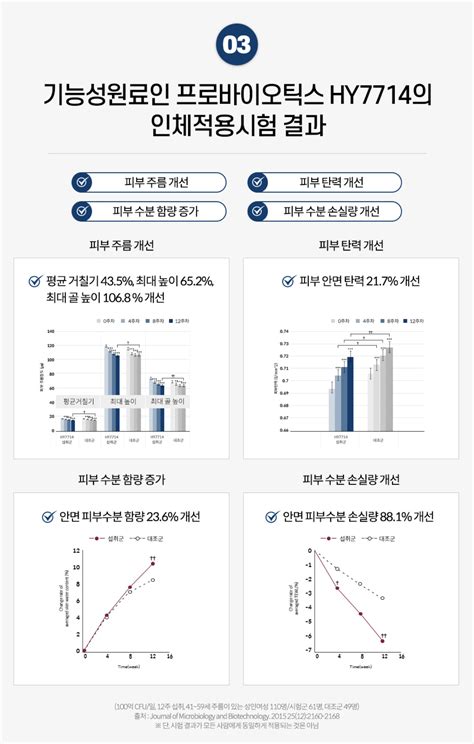 인포 그래픽스 상세페이지 그래프