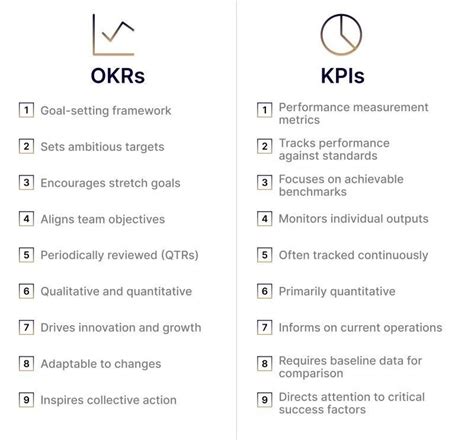 Hardeep Wahi On Linkedin Leadership Okrs Kpis Goalsetting