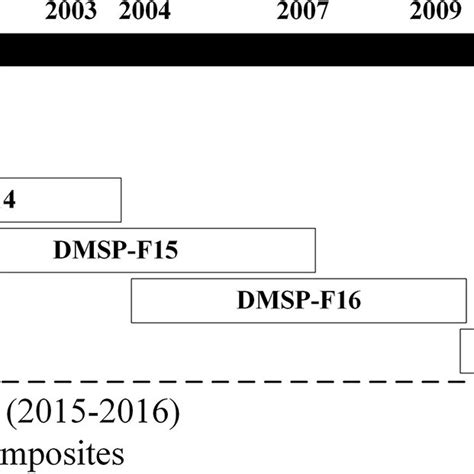 Ntl Data From Dmsp Ols And Npp Viirs Download Scientific Diagram