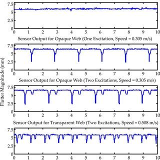 PDF Web Flutter Measurement Sensor