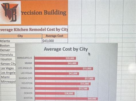 Solved Move The Clustered Bar Chart To A Chart Sheet Accept
