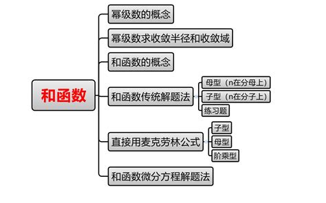 和函数 哔哩哔哩 bilibili