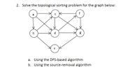 Answered: 2. Solve the topological sorting problem for the graph below: a b a. Using the DFS ...
