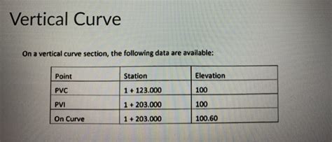 Solved Vertical Curve On A Vertical Curve Section The Chegg
