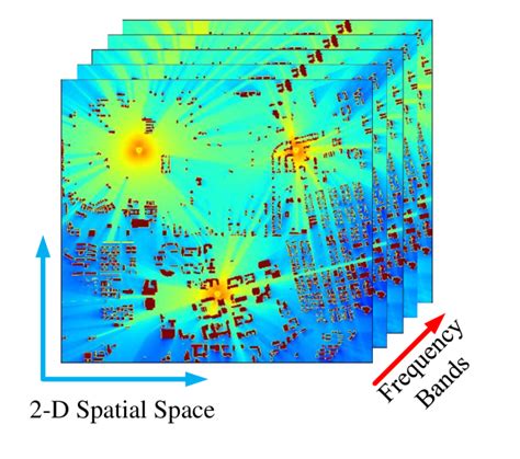 Radiogat A Joint Model Based And Data Driven Framework For Multi Band