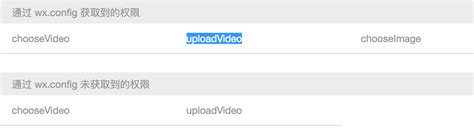Javascript I Want Use Wechat Js Sdk Choosevideo Uploadvideo Apithe